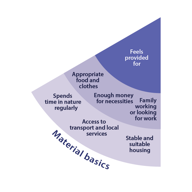 Using the practice resources of The Common Approach | ARACY – this is ...