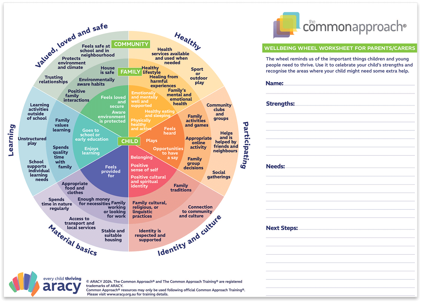 Using the practice resources of The Common Approach | ARACY – this is ...