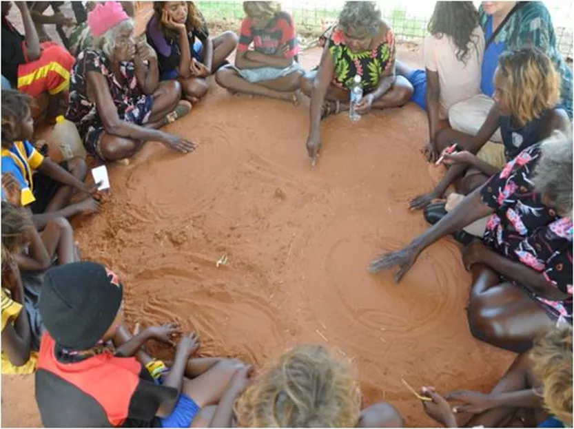 Activities to embed Eight Aboriginal ways of learning | YWCA – this is ...